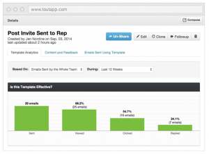 Toutapp Review - How to Increase Your Sales With Toutapp | Yanado Blog